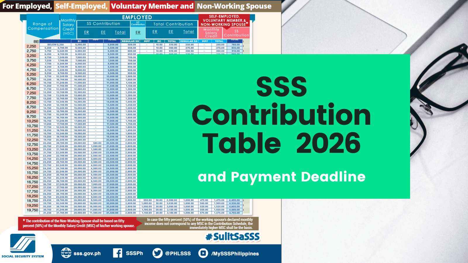 New SSS Contribution Table 2026