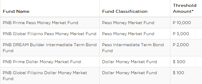 PNB Auto Investment Plan UITF Review and Benefits