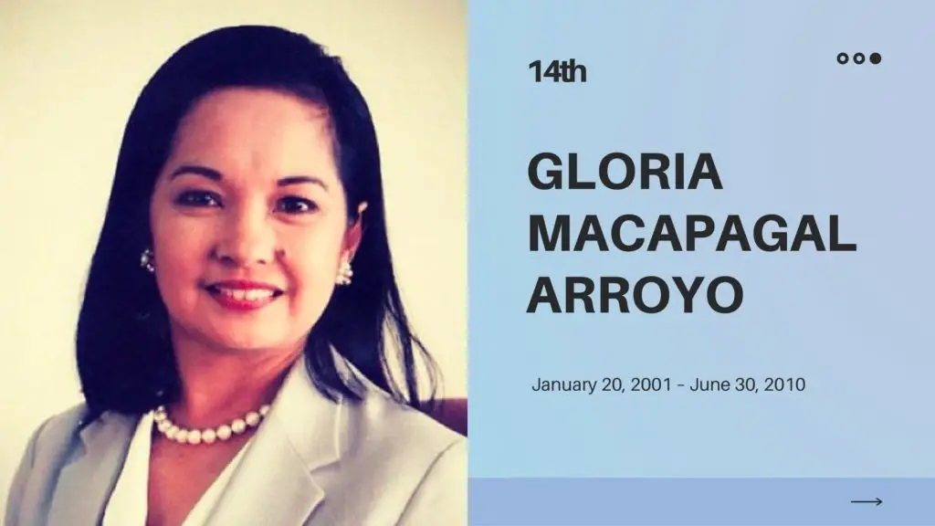Complete List of Presidents of the Philippines - Achievements and ...